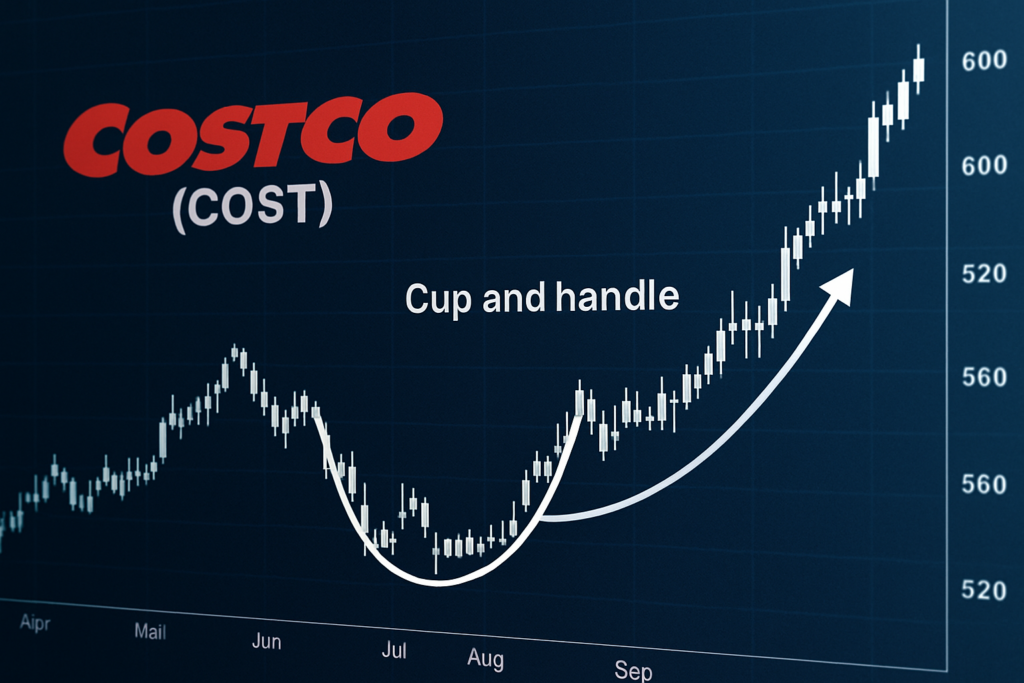 Costco forma patrón alcista clave y podría subir fuerte